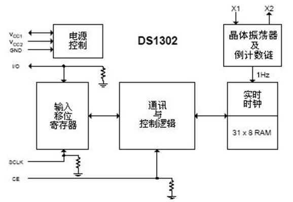 Application of DS1302 Clock Chip in MCU - iMedia