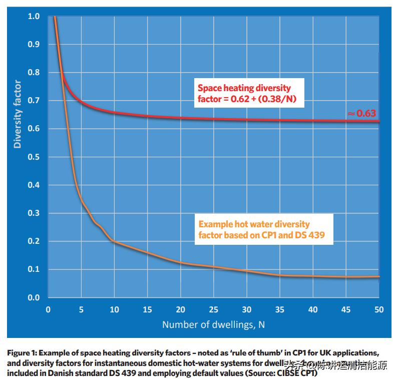 Key considerations for domestic heat pumps with ambient loop heating ...