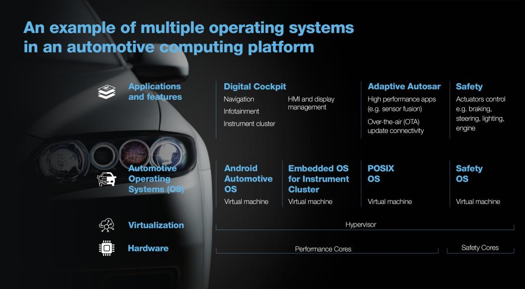 Automotive basic software "Zhengxiang" - iNEWS