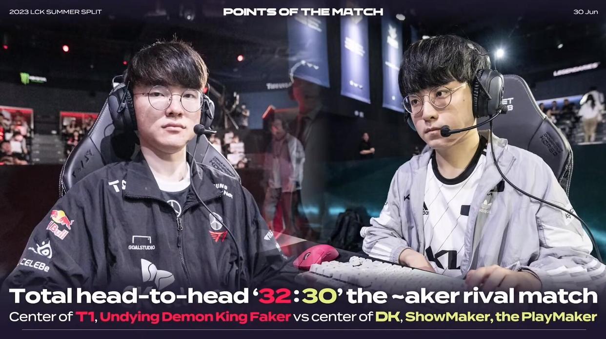 LCK夏季賽：李哥許秀互送破綻Oner對位完勝三叔 T1橫掃DK穩居前三 - 資訊咖