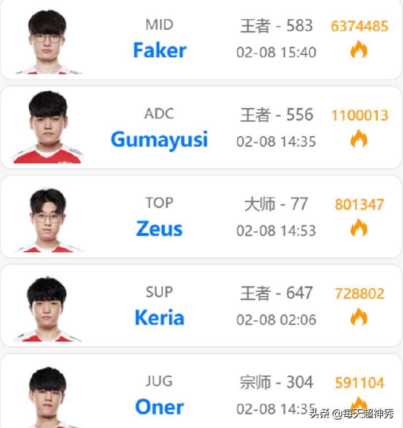 T1 faces old rival GEN, Faker releases smoke bombs, mid laner Soraka is expected to debut - iNEWS