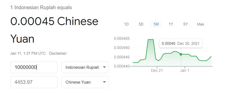 How Much Is 10 Million Rupiah INEWS how-much-is-10-million-rupiah-inews