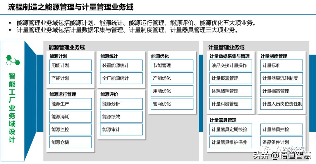 Process Manufacturing Smart Factory Overall Design (ppt) - iNEWS