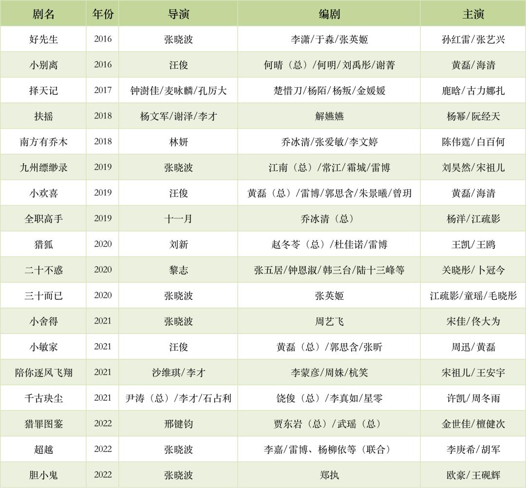 This summer, why is Ningmeng Film and Television? - iNEWS