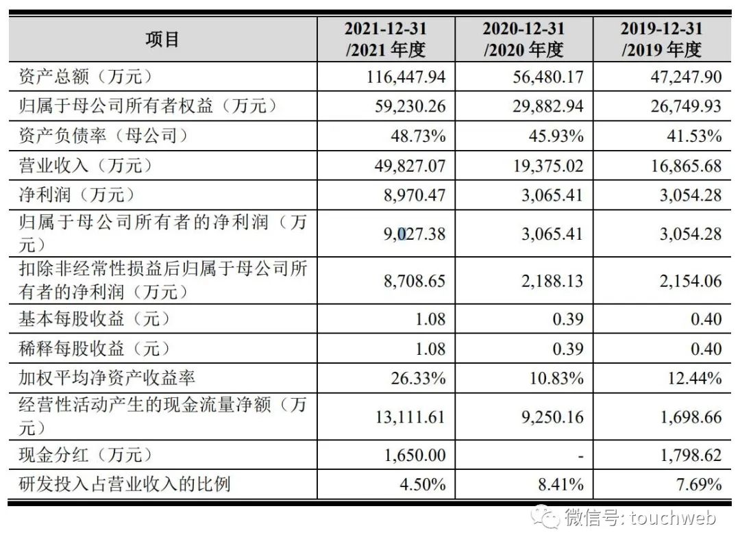 Huitong Technology sprints to Shenzhen Stock Exchange: Yan Xuming and ...