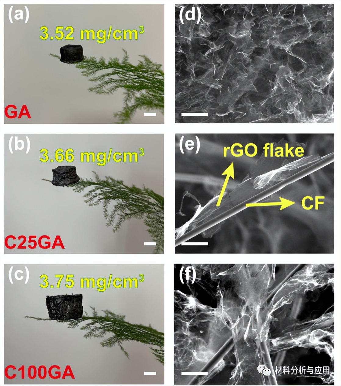 Nankai University creates ultra-light and mechanically durable graphene ...
