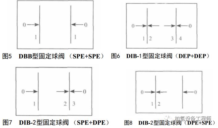 Talking about the installation direction of the valve - iMedia