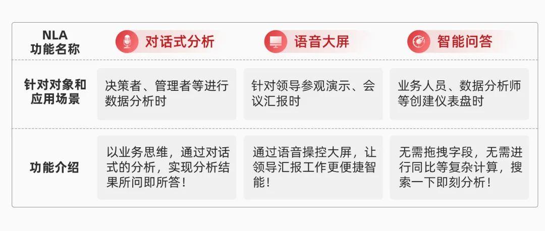 What is NLA? - iMedia