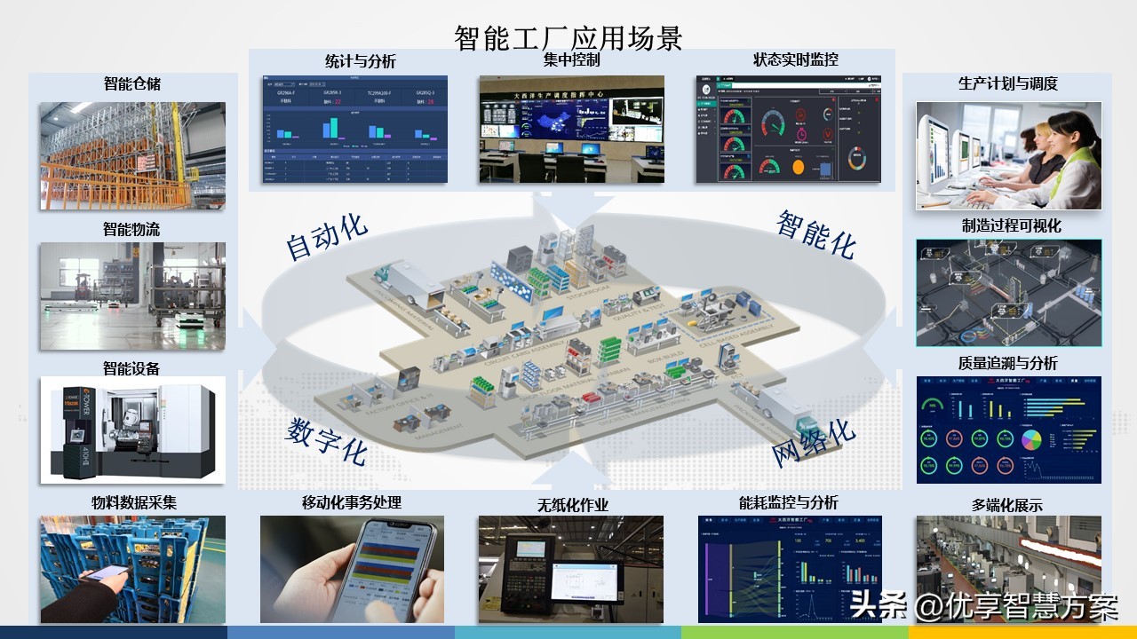 Smart Manufacturing Digital Transformation Smart Factory MES Integrated ...