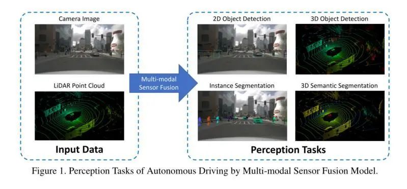 Overview: A detailed explanation of more than 50 multimodal image ...