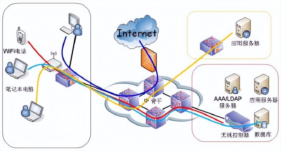 Wireless AP network coverage scheme - iNEWS