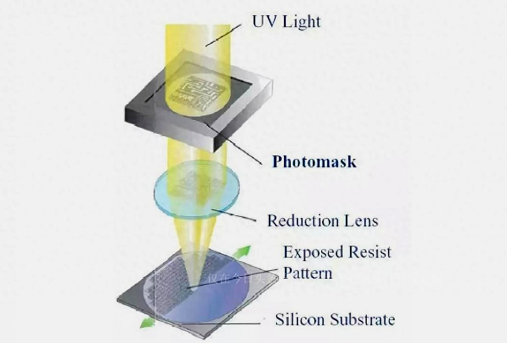 Russia does not have photolithography machines and relies on imports ...