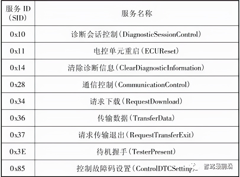 Analysis of Bootloader Design of Automotive Electronic Control Unit ...