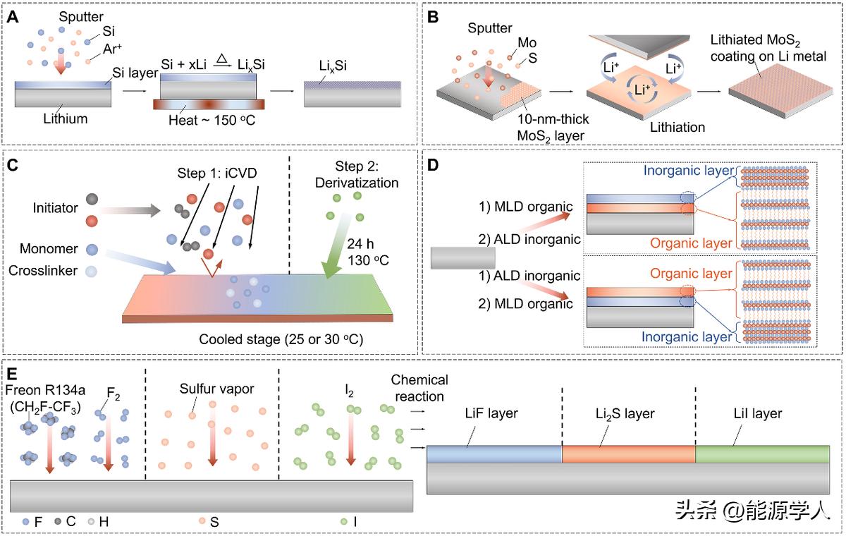 Science Sub-Journal: Comprehensive interpretation of surface ...