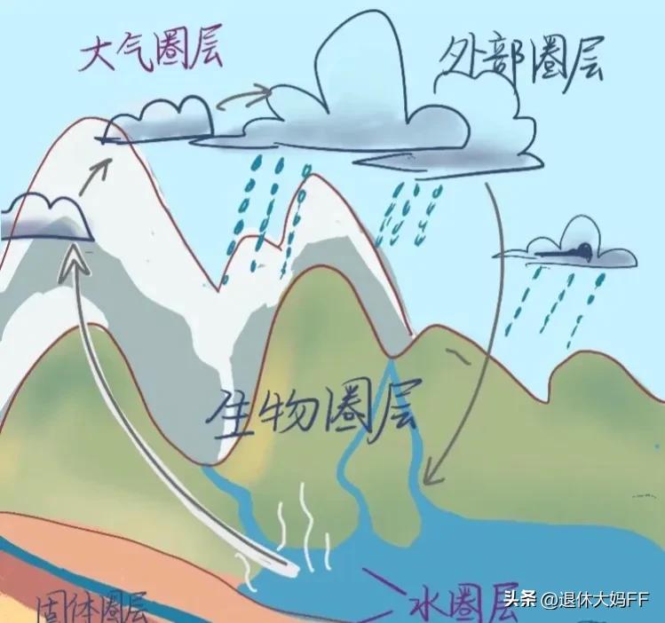 What is the meaning of "three layers inside and three layers outside ...