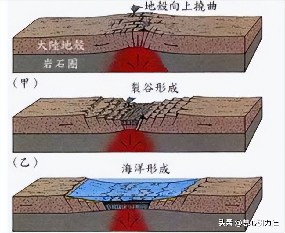 How does the difference in shape and geological age affect the ...