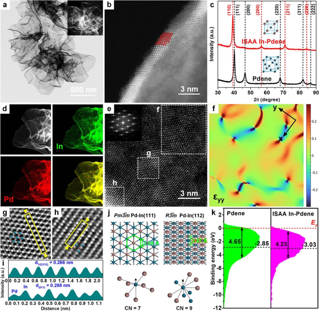 Monatomic Alloys! Yu Guihua's latest JACS: electrocatalytic synthesis ...