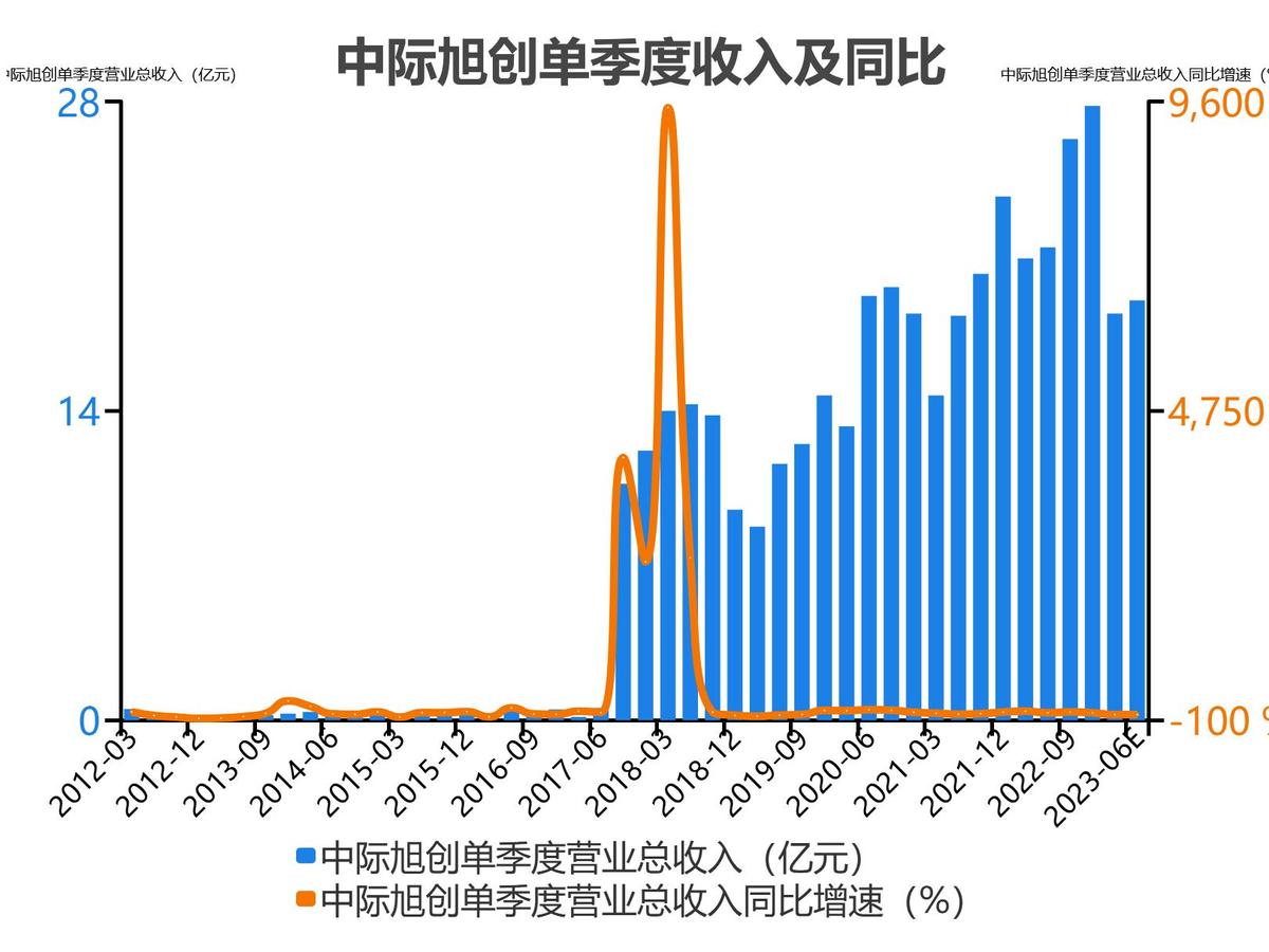 Read Zhongji InnoLight's Financial Analysis 2023-03 - iNEWS