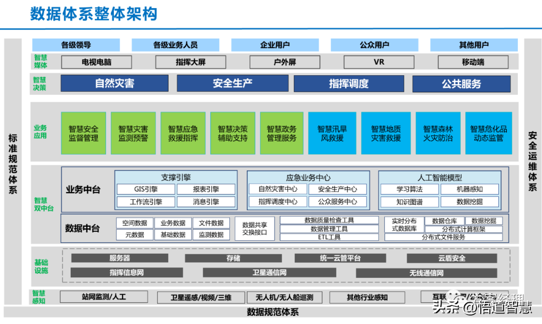 Emergency data middle platform architecture technical solution (ppt ...