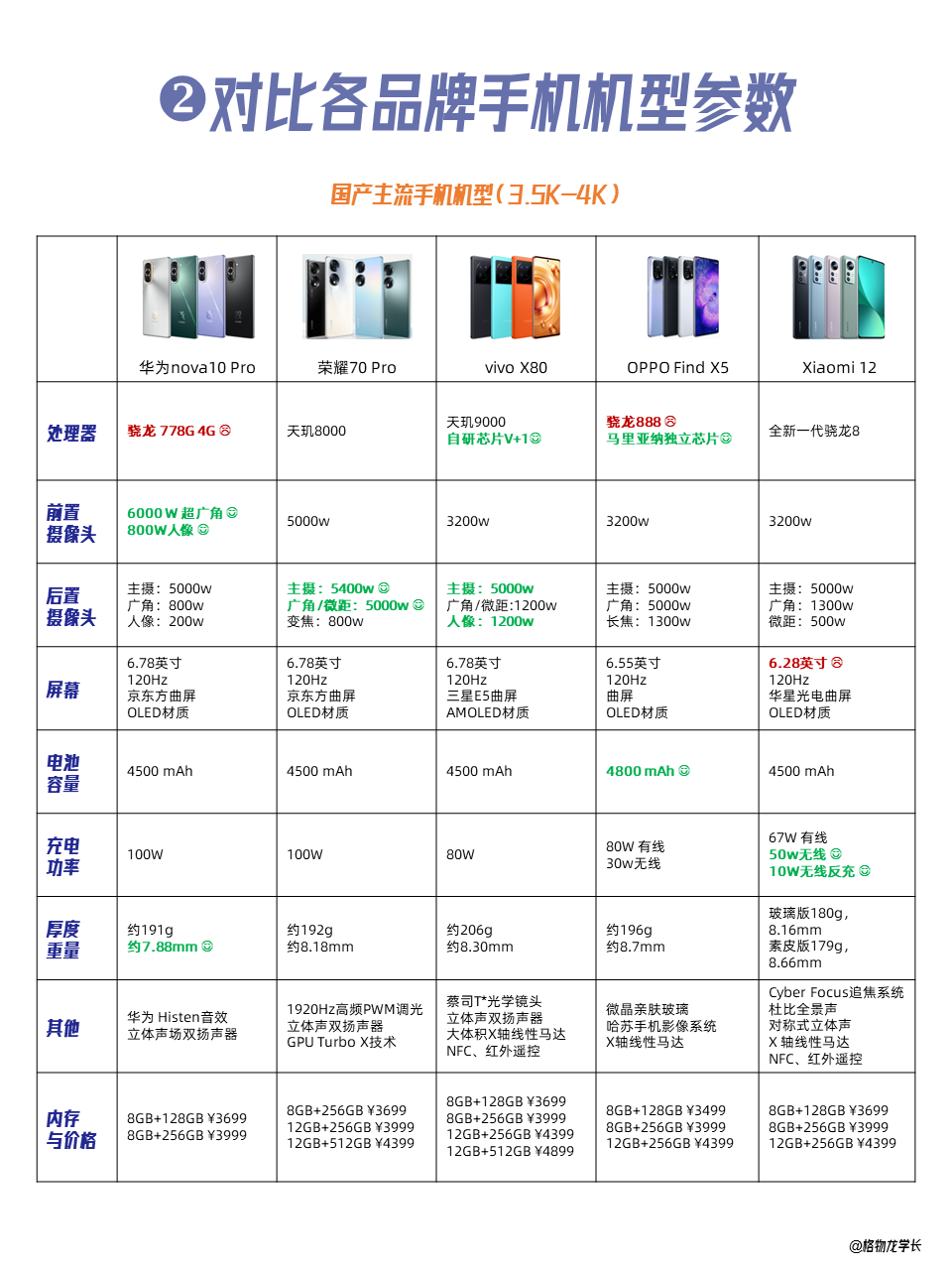 How to choose a 3.5K-4K mobile phone?Just read this article - iNEWS