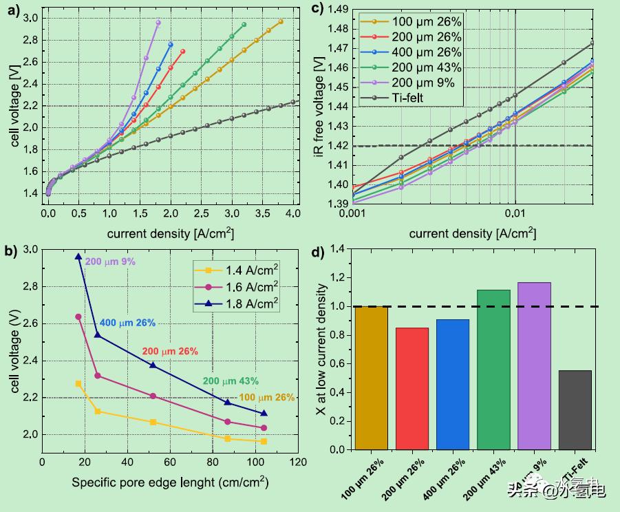 ACS AMI: How does the PTL interface affect catalyst utilization and ...