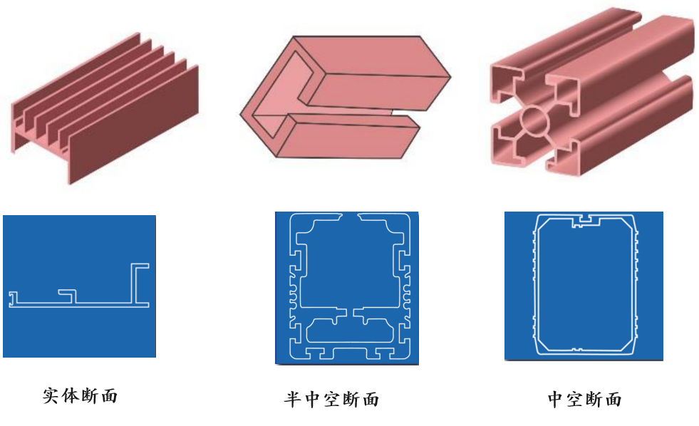 Share a detailed explanation of pictures and texts, aluminum extrusion ...