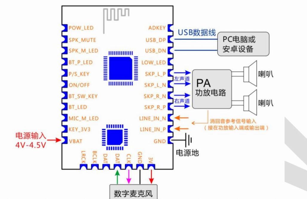 Dual-mic echo cancellation noise suppression far-field pickup module A ...