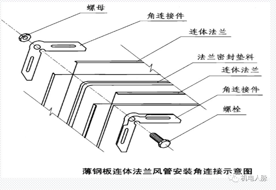 "Micro-Sharing"Precautions for the connection between the air duct ...