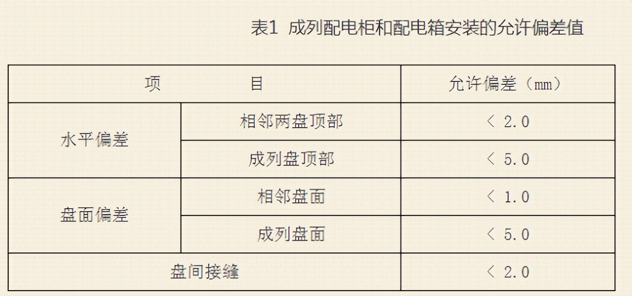 Detailed introduction of construction technology of weak current room ...