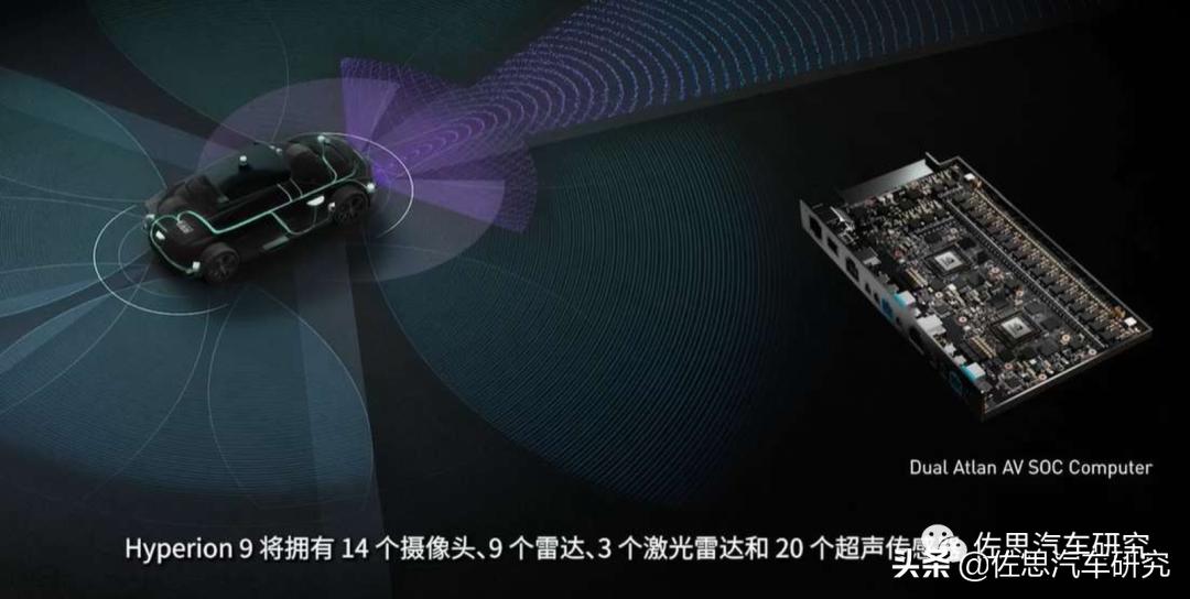 Analysis of Hyperion 9, NVIDIA's next-generation autonomous driving ...