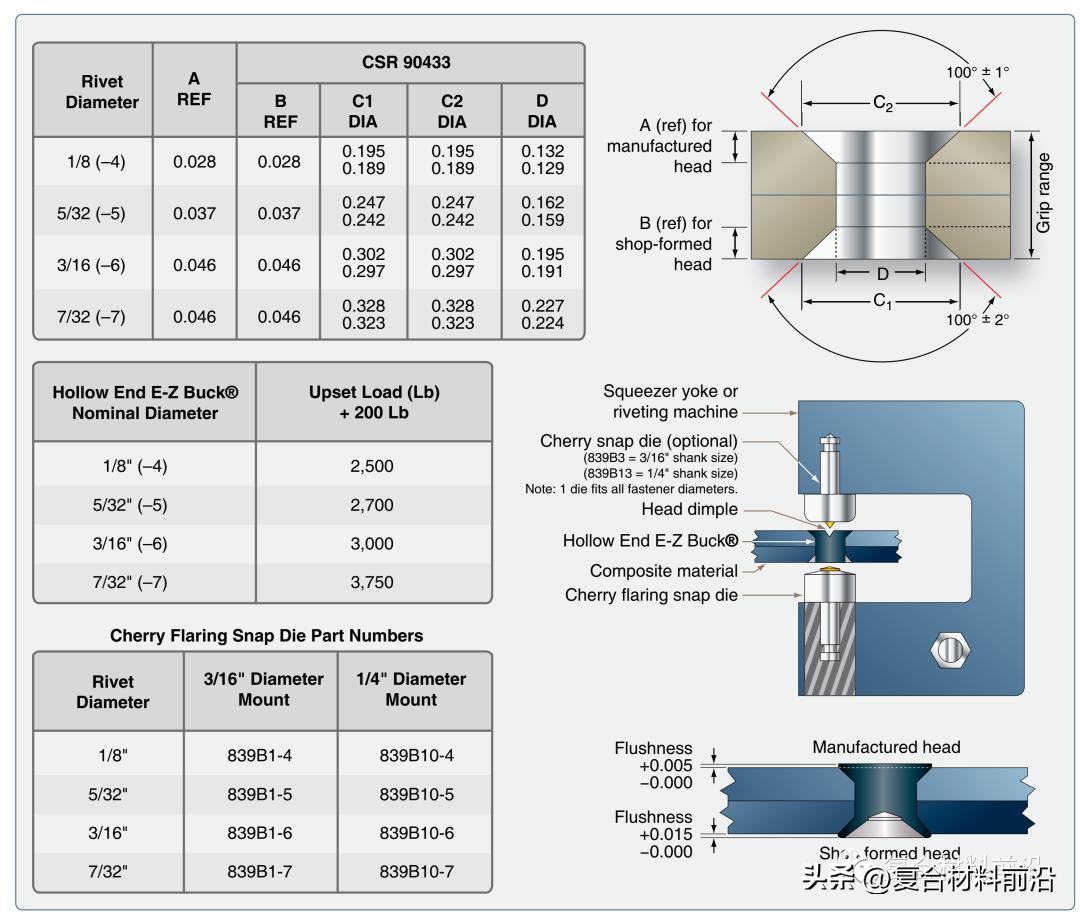 Lecture Notes on Advanced Composite Materials (12): Detailed ...
