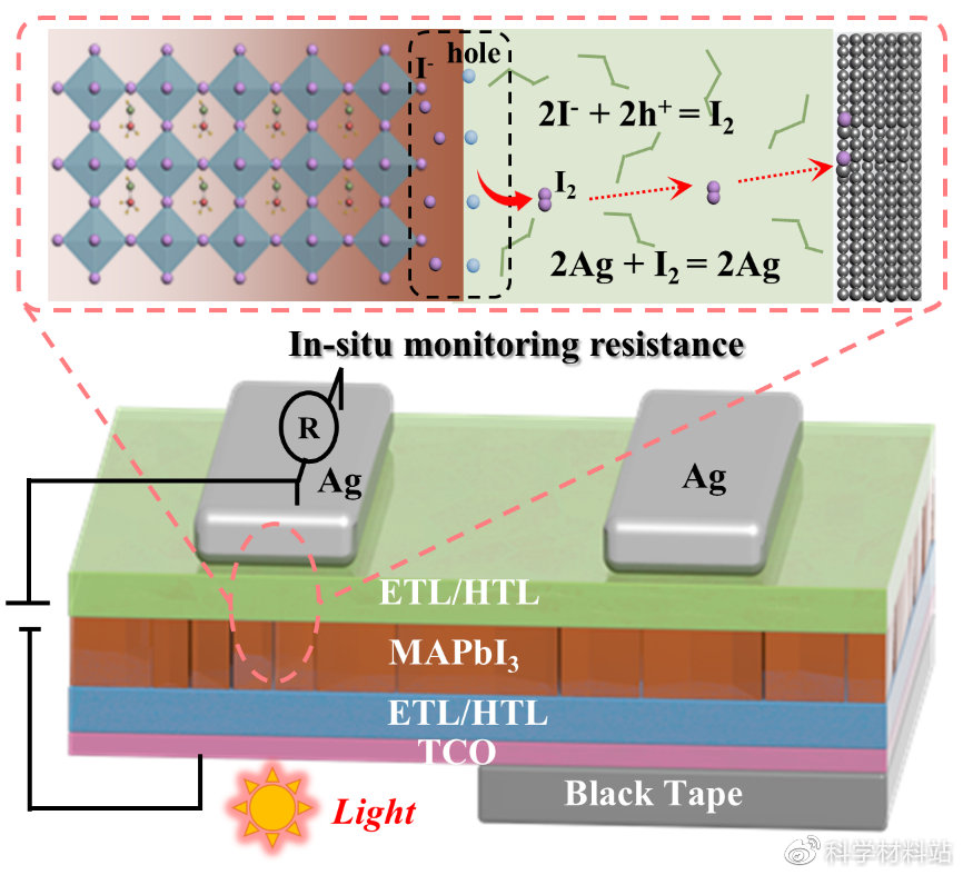 Exploring the stability of perovskite solar cells in the working state ...