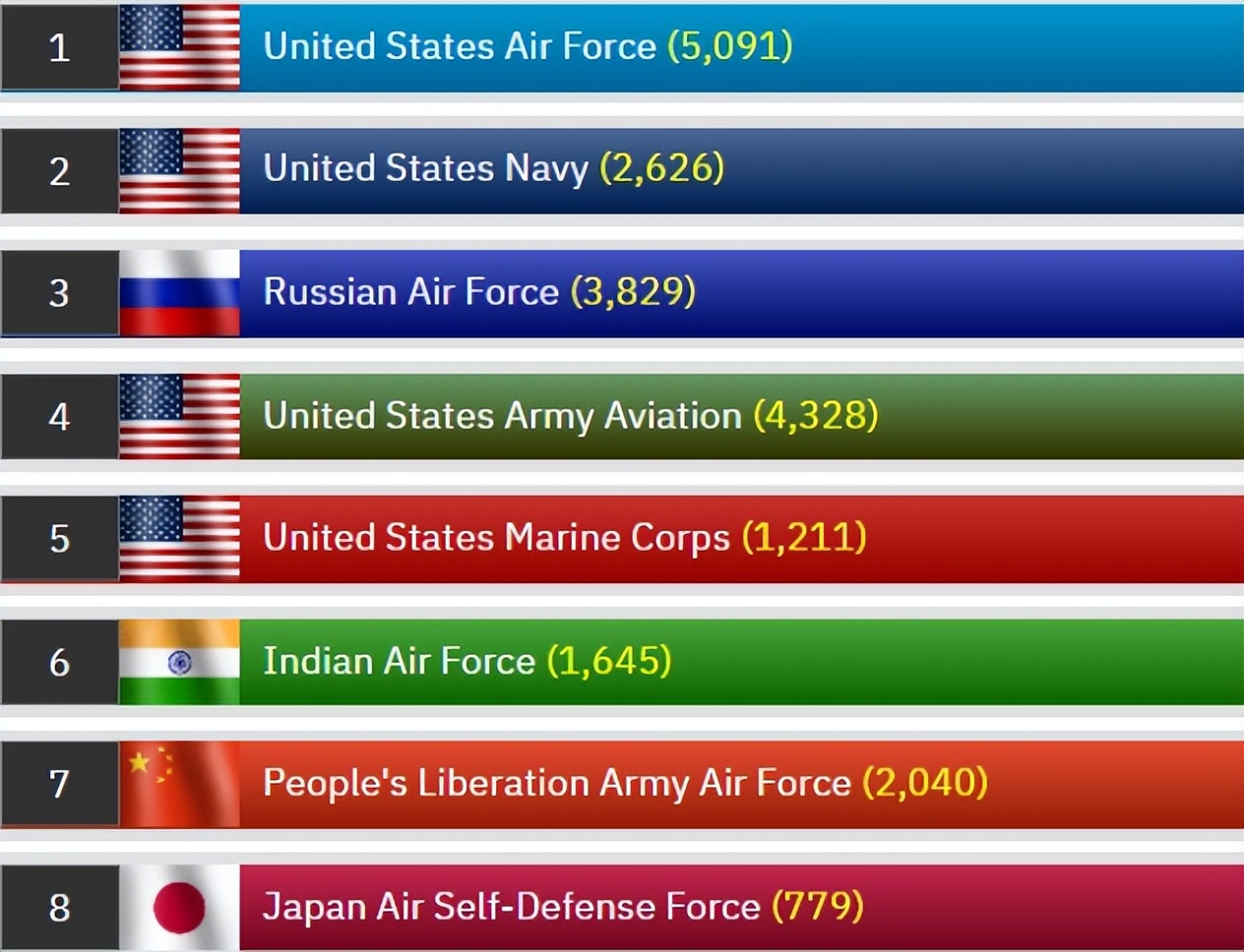 How strong is the Indian Air Force? "Experts" said: The Indian Air ...