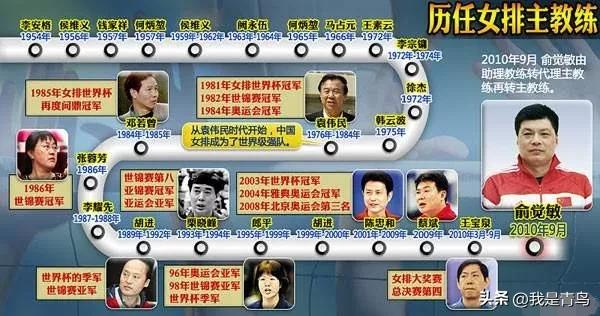 From Yuan Weimin to Cai Bin, the previous coaches of the Chinese women ...