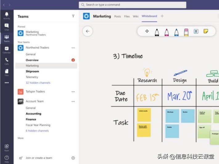 Microsoft Whiteboard: The Perfect Virtual Whiteboard Tool - iNEWS