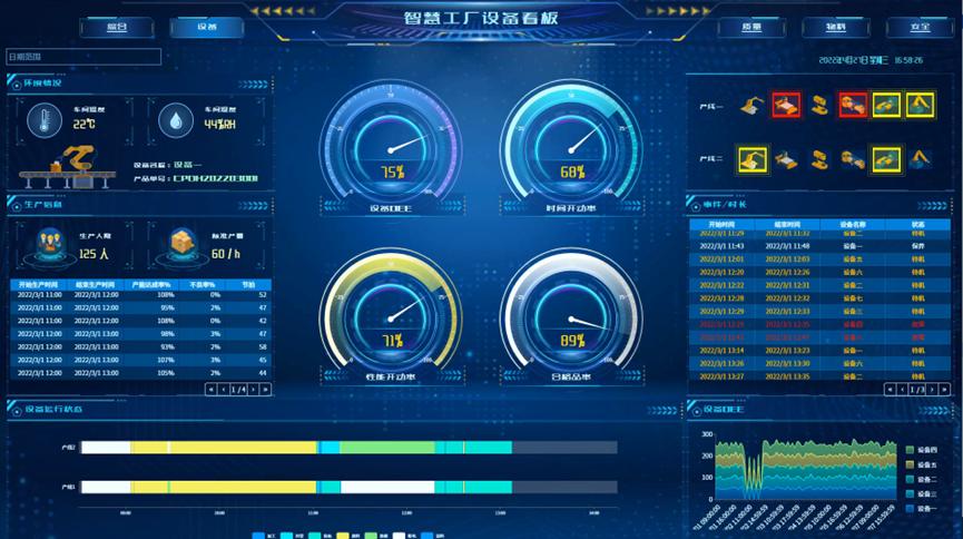 100 visual large-screen templates, 500+ design materials, be sure to ...