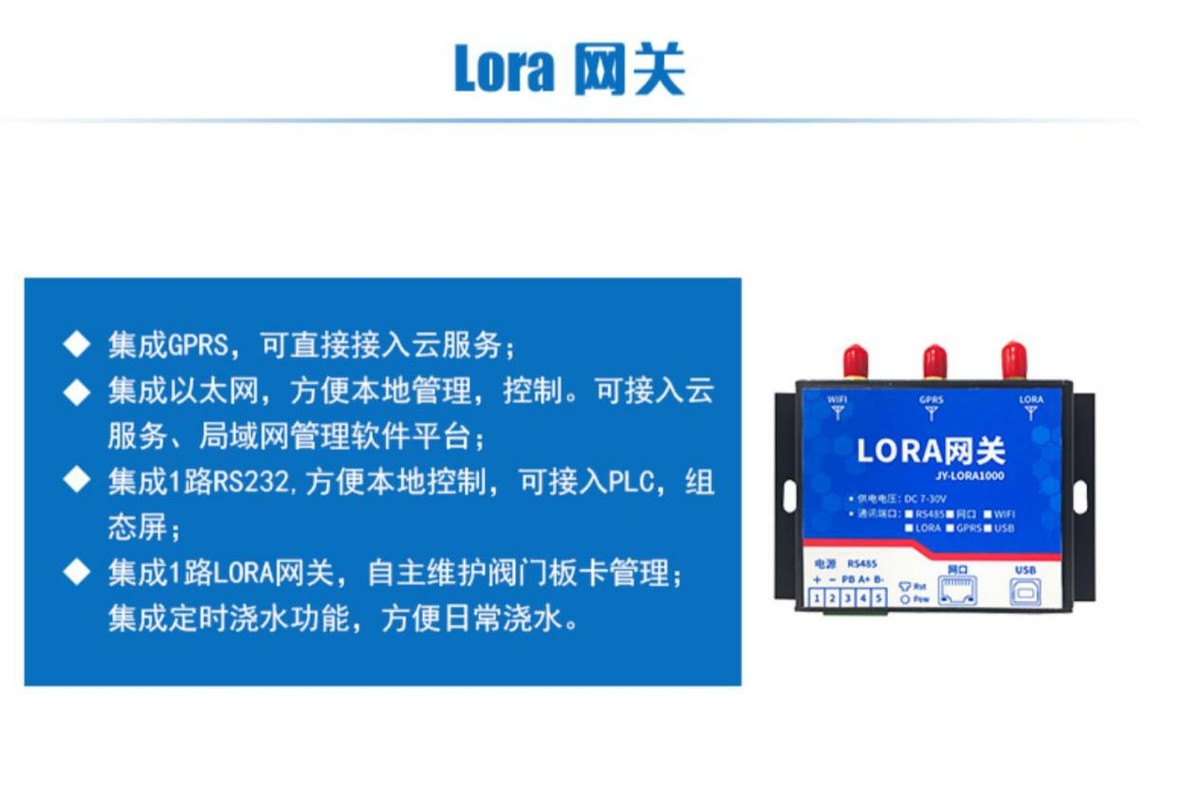 Why is the LORA gateway so popular - iMedia