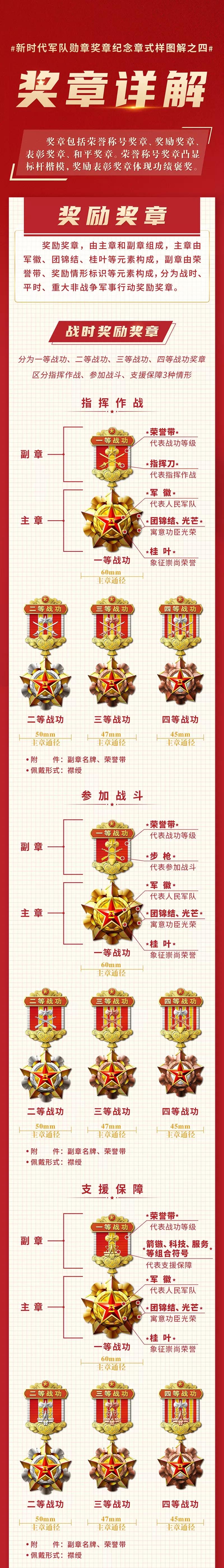 New styles of PLA medals, medals and commemorative medals announced - iNEWS