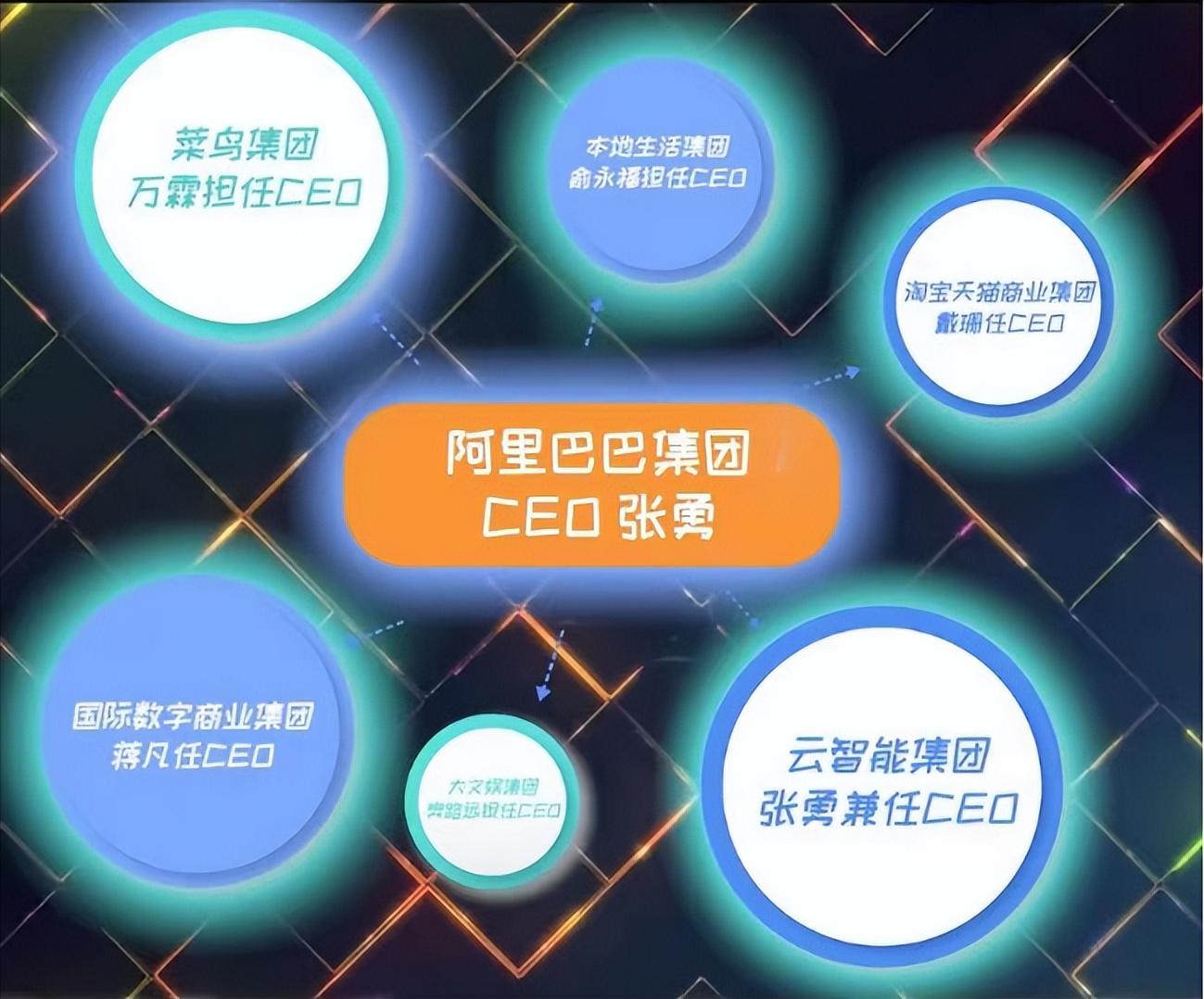 Chinese e-commerce giant Alibaba outlines future strategy - iMedia