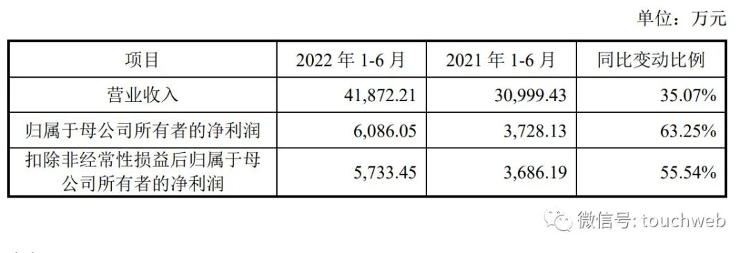Liante Technology Shenzhen Stock Exchange Listed: Another listed ...