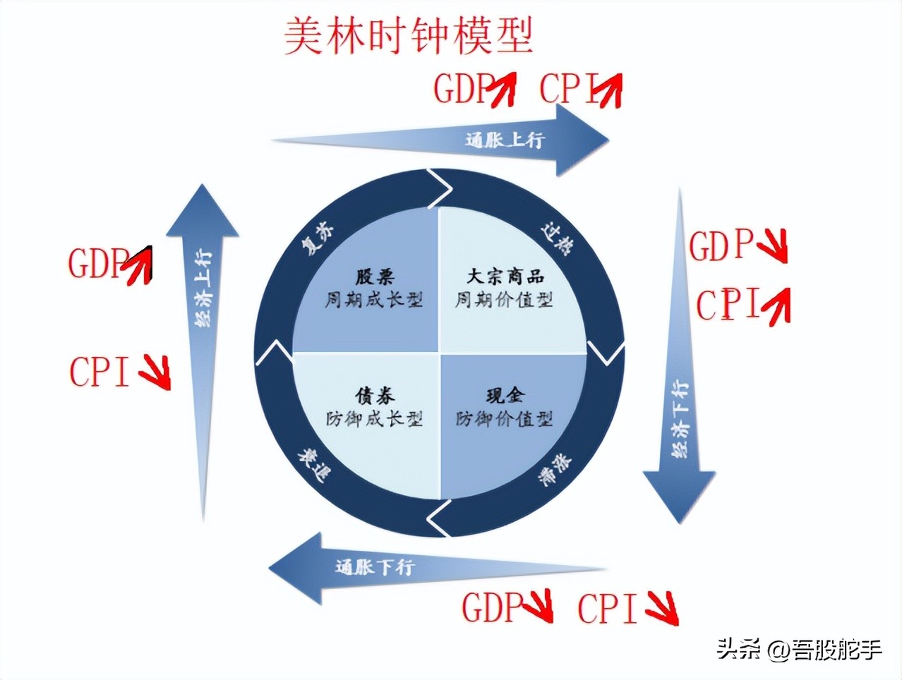 Why did Merrill Lynch's asset allocation model come to China? - iMedia