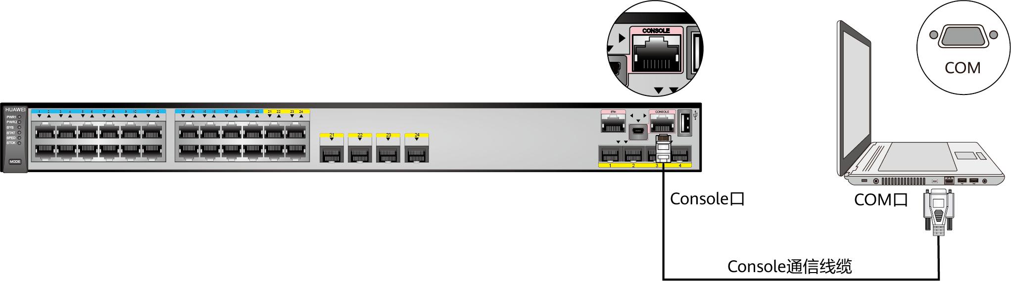 How to modify or clear the password if the Huawei switch forgets the password - iNEWS