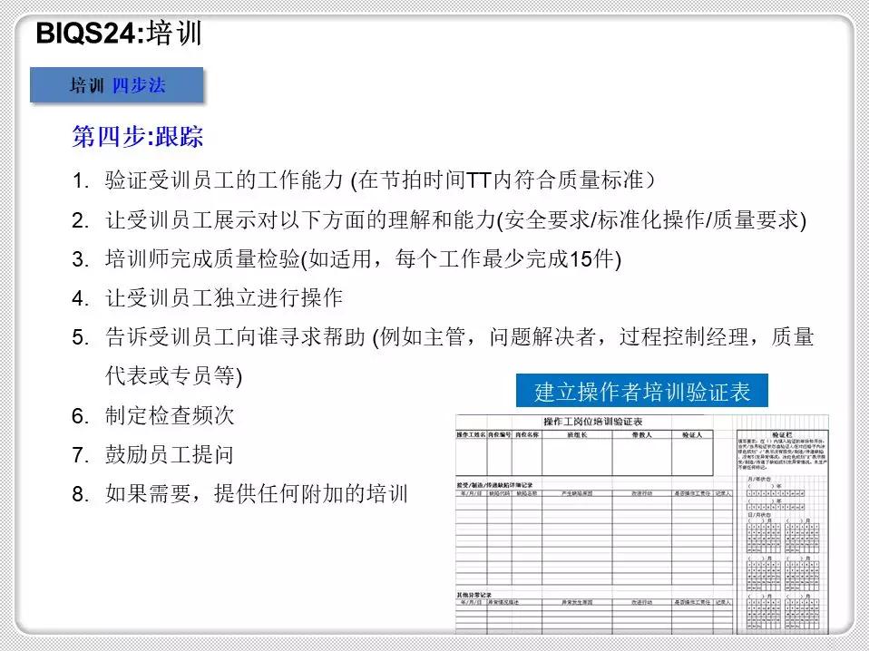 GM BIQS, a detailed interpretation of GM's supplier quality system - iNEWS