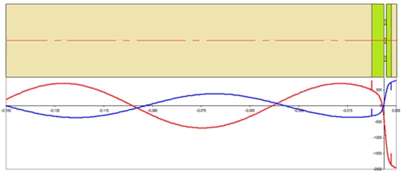 Methods of reducing aircraft engine noise - iNEWS