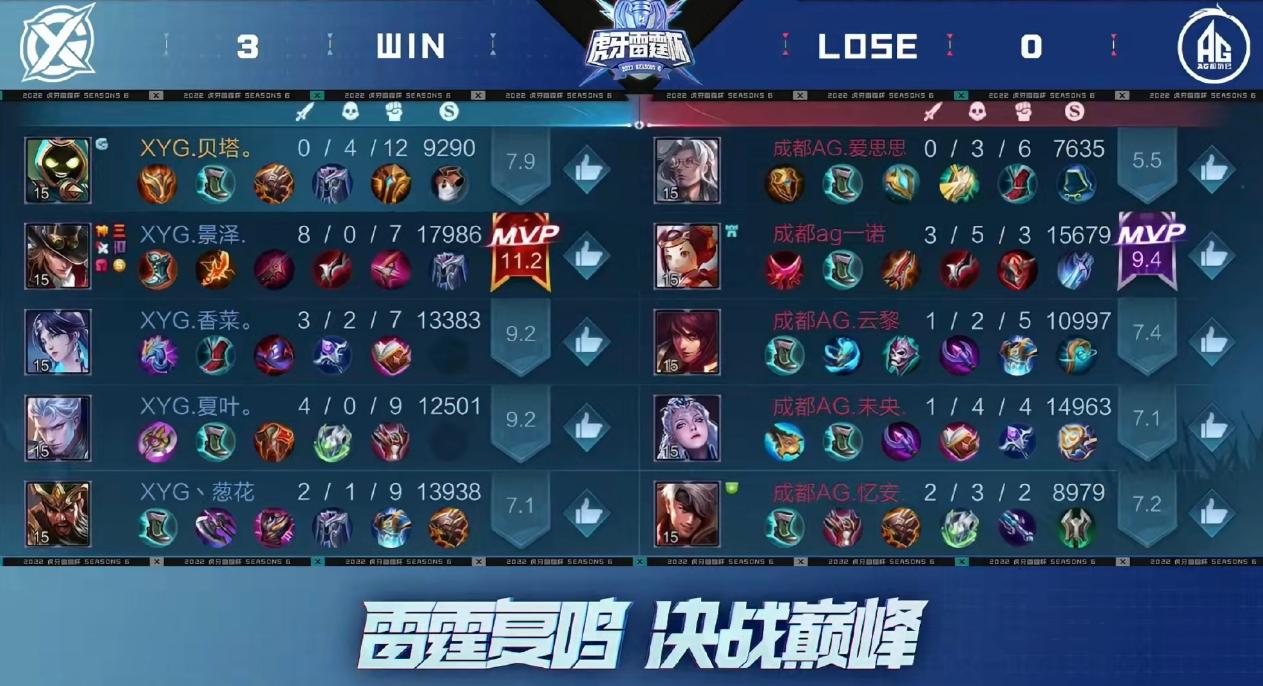 AG was humiliated by XYG's youth training, Yinuo was trained by Jingze's army, Yun Li Aisi's ...