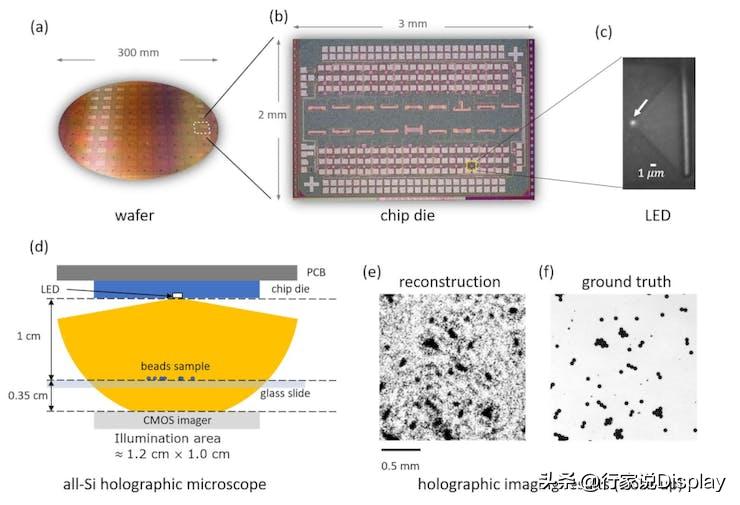 Perovskite Micro LED, the "smallest" silicon-based LED, a new ...