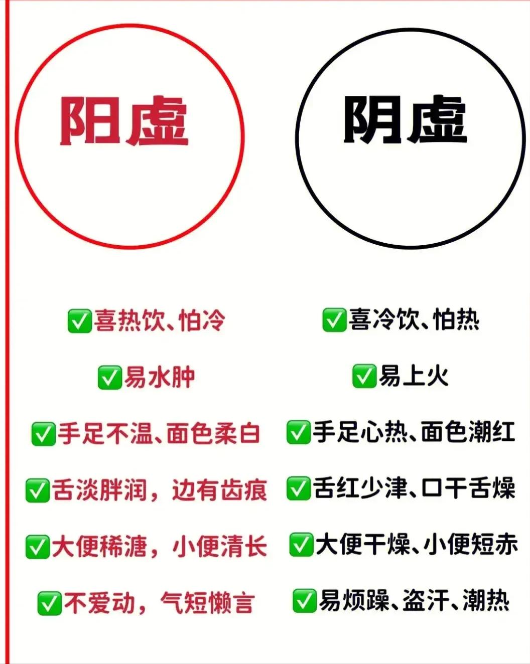 Deficiency syndromes include qi deficiency, blood deficiency, yin ...