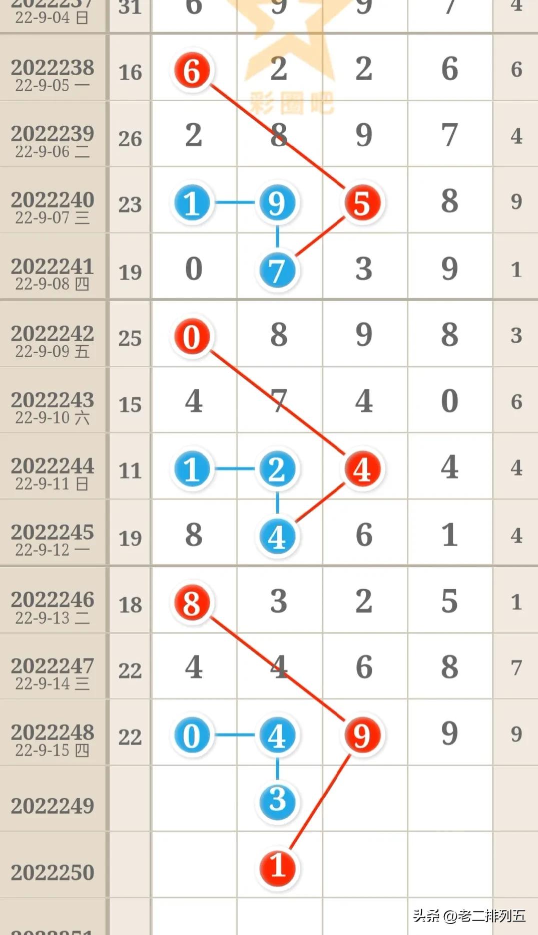 Ranked 5th September 16th, accurate regular chart, to provide you with ...