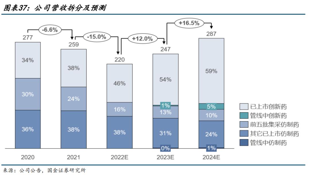 When Hengrui refused to be hacked - iMedia
