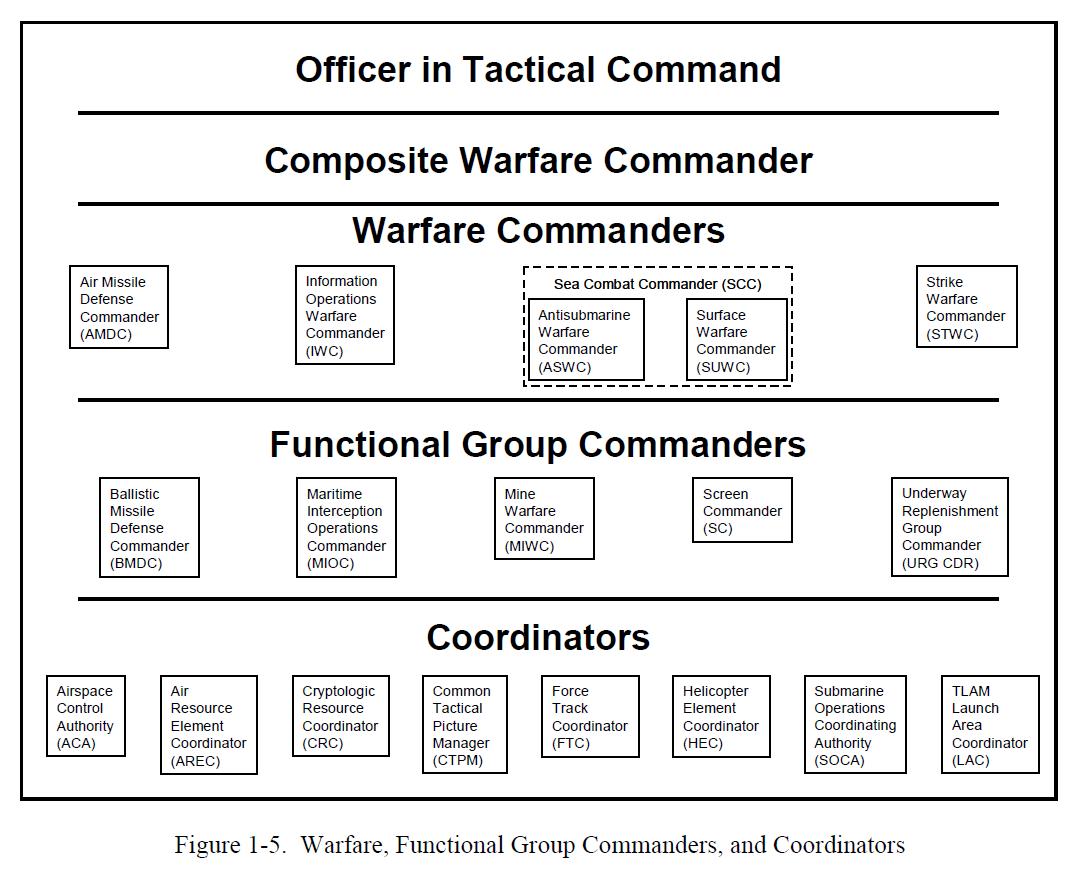 (1 picture) U.S. Army: Examples of Field Combat Officers, Professional ...